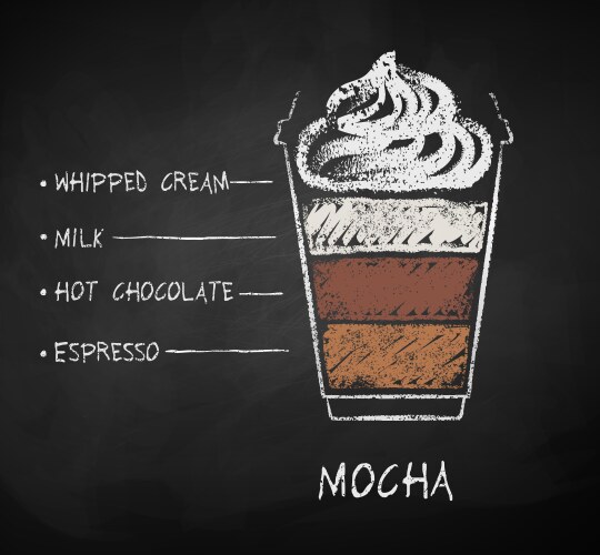 Chalk drawn mocha latte coffee recipe Royalty Free Vector