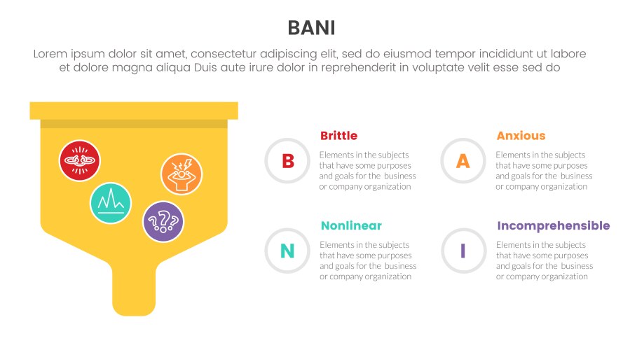 Bani world framework infographic 4 point stage Vector Image