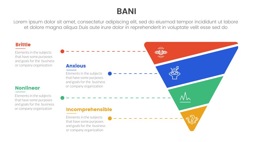 Bani world framework infographic 4 point stage Vector Image