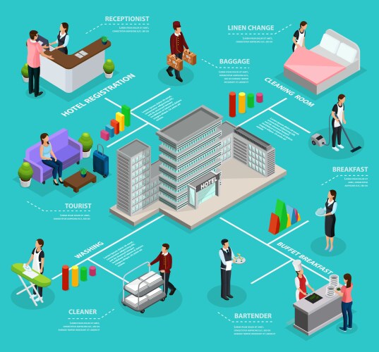 Hotel service isometric flowchart Royalty Free Vector Image