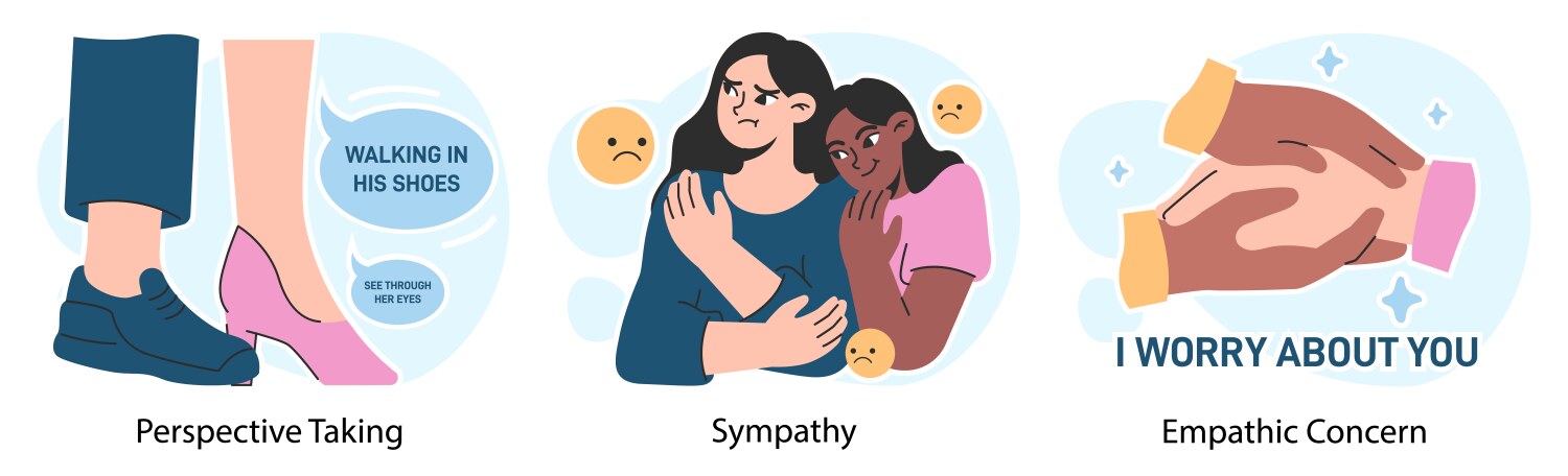 Empathy deep understanding of emotions sympathy Vector Image