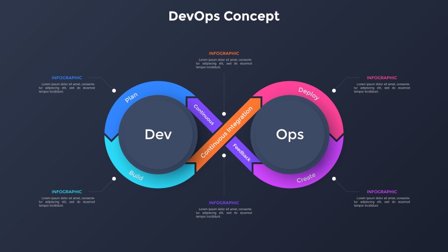 Infinity Chart Vector Images (over 4,600)