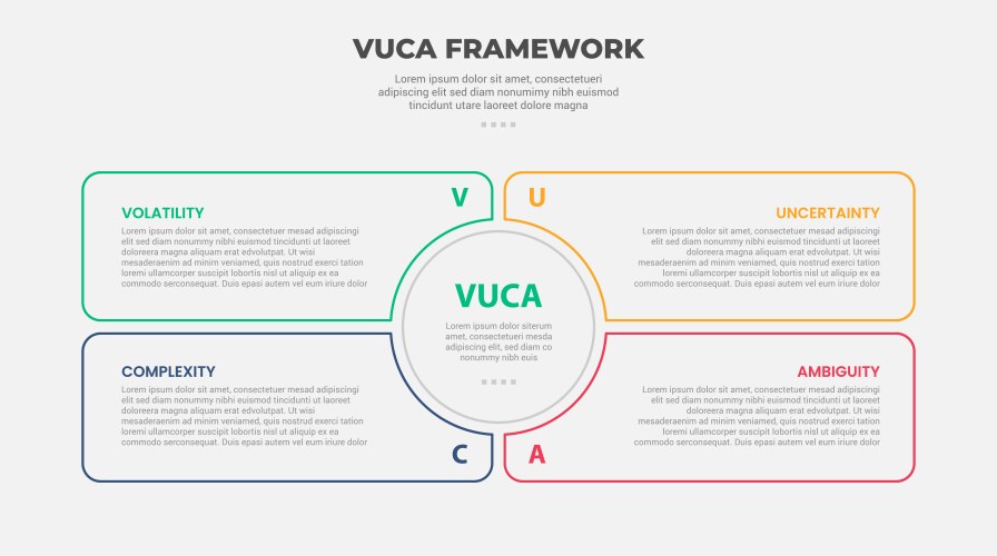 VUCA World Model - Strategic Framework – Royalty-Free Vector | VectorStock