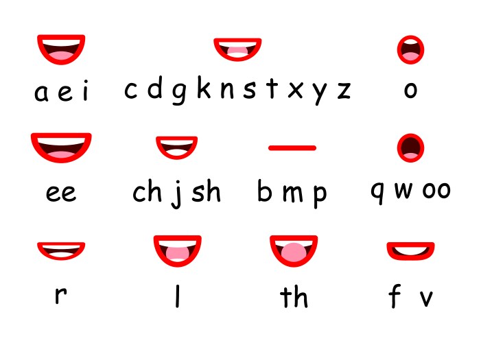 Lips sound pronunciation chart Royalty Free Vector Image