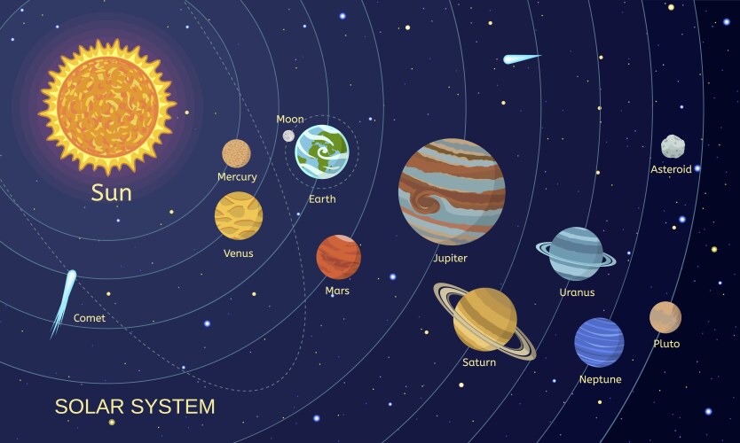 Horizontal banner with planets of solar system Vector Image