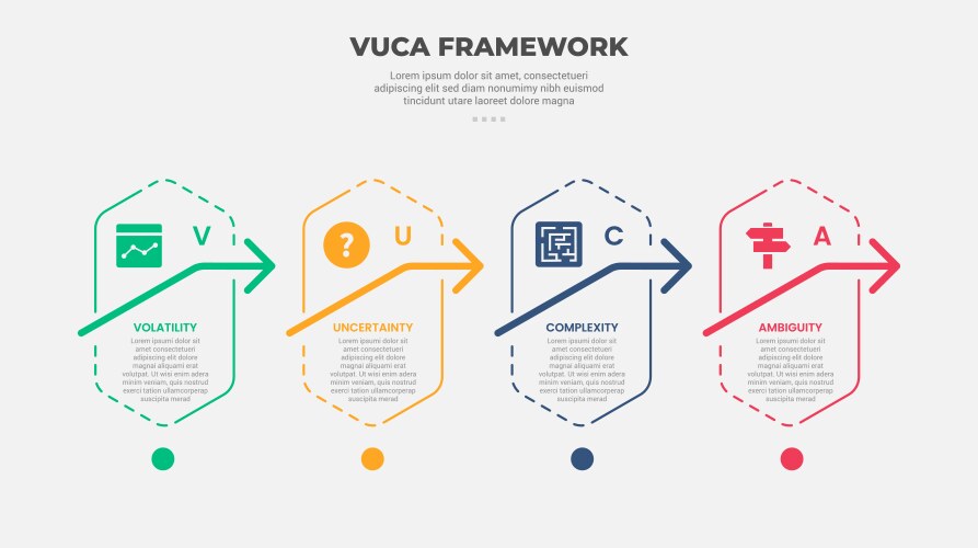 Vuca world model infographic outline style with 4 Vector Image