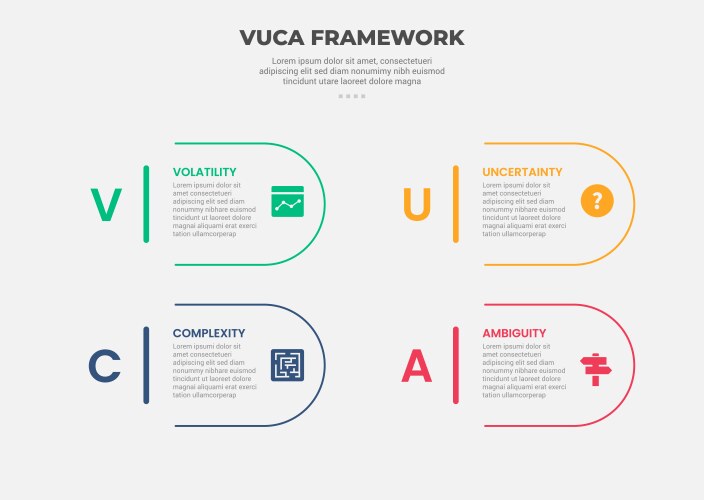 VUCA World Model - Strategic Framework – Royalty-Free Vector | VectorStock