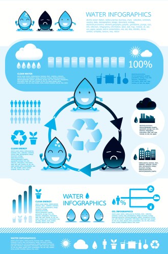 Infographic water eco annual report template Vector Image