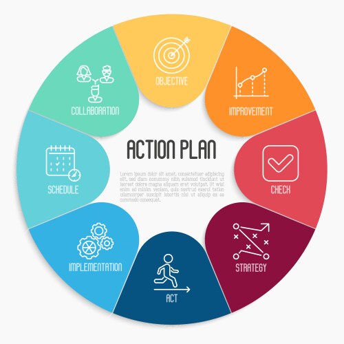 Action Plan Vector Images (over 10,000)