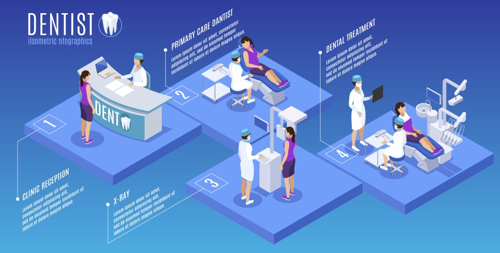 Dentist Vector Images (over 100,000)