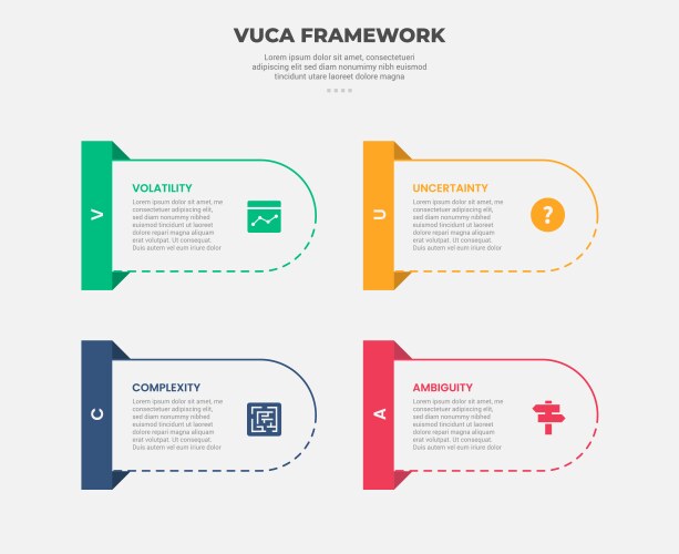 VUCA World Model - Strategic Framework – Royalty-Free Vector | VectorStock