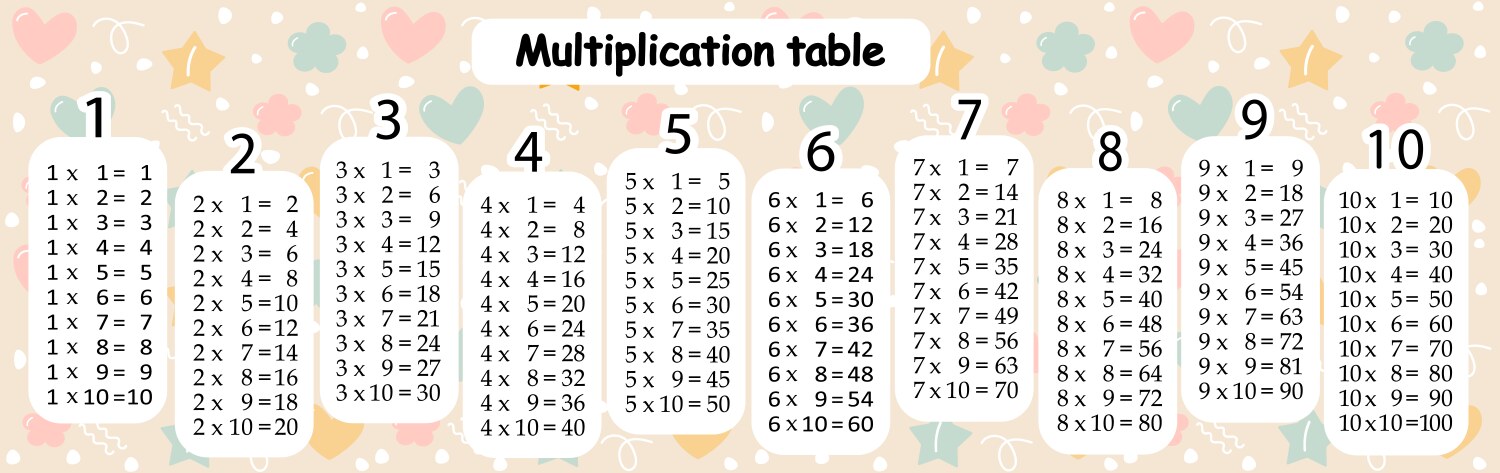 Multiplication tables for kidstime table for kids Vector Image
