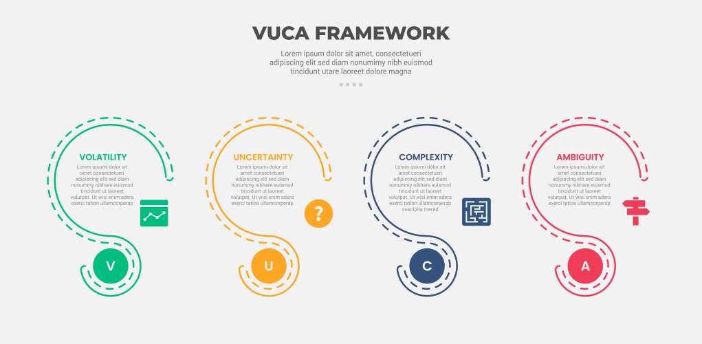 VUCA World Model - Strategic Framework – Royalty-Free Vector | VectorStock