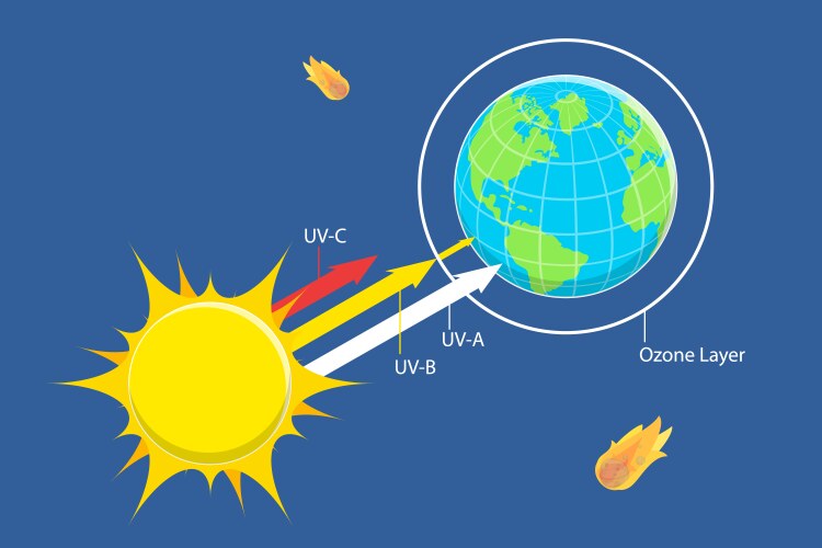 Sun radiation to earth 3d Royalty Free Vector Image