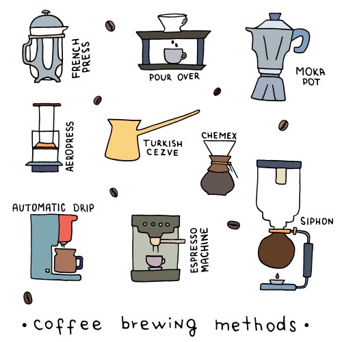 Coffee brewing methods icons set different ways Vector Image