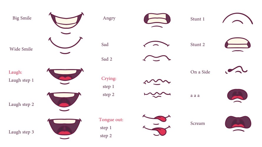 Animation lip sync chart Vector Images & Graphics for Commercial Use ...