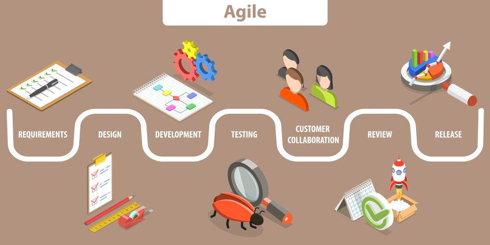Development lifecycle Vector Images & Graphics for Commercial Use ...
