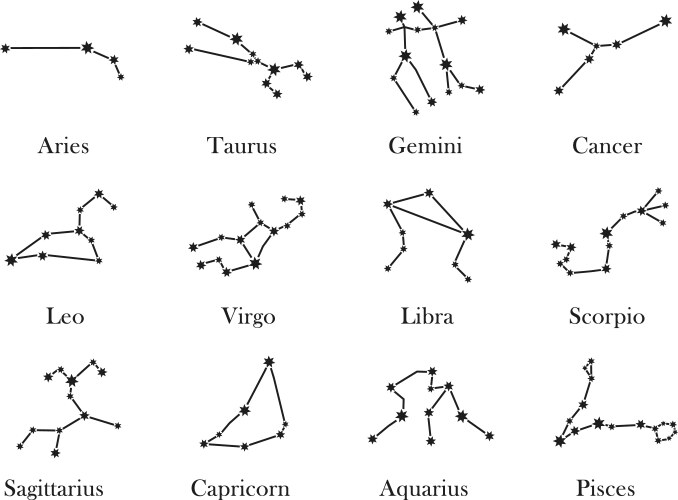 Starry sky with constellations astrology zodiac Vector Image
