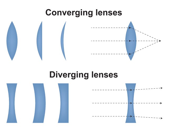 Reflection of light on concave mirror and convex Vector Image