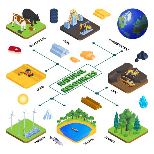 Natural Resources Symbol Vector Images (over 17,000)