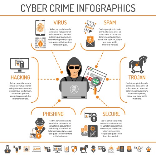 Cyber crime hacking and phishing concept Vector Image