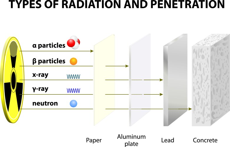 Three types of mountains Royalty Free Vector Image