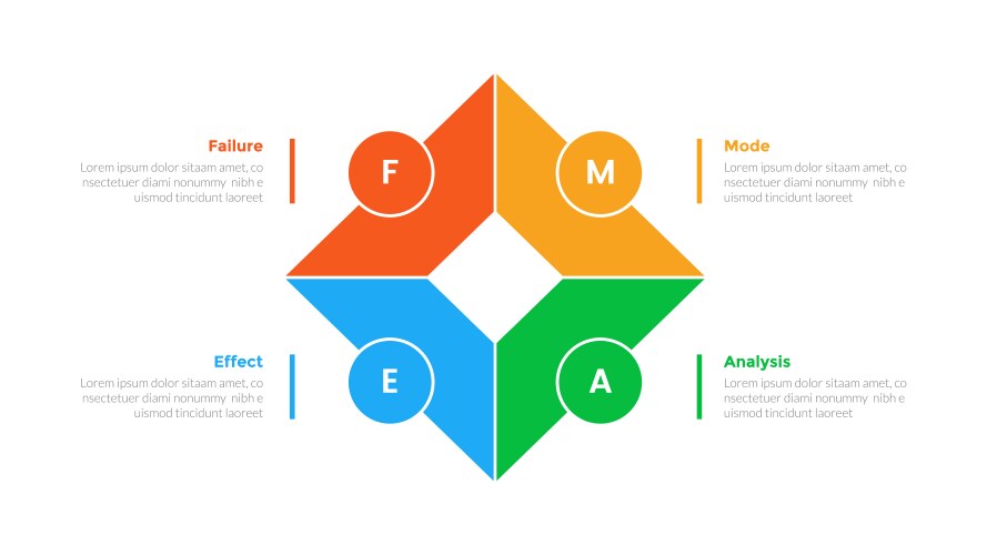 Failure Mode Vector Images (over 240)