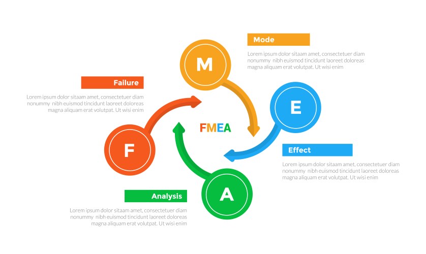 Failure Mode Vector Images (over 240)