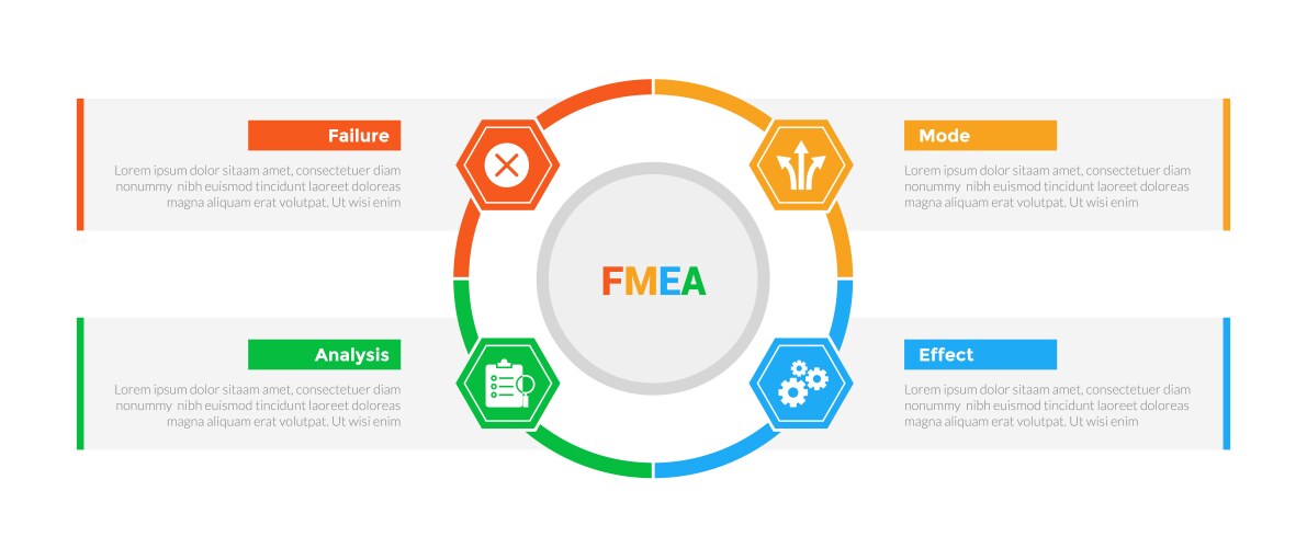 Fmea Vector Images (over 160)