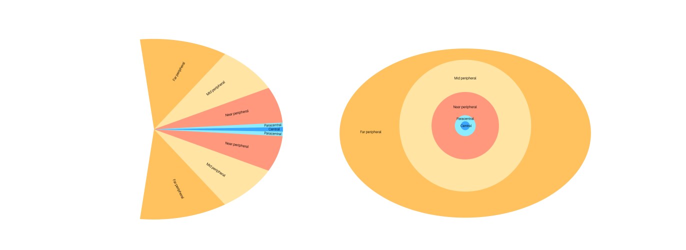 Peripheral vision poster Royalty Free Vector Image