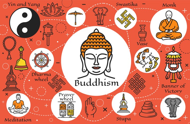 Buddhism Vector Images (over 44,000)