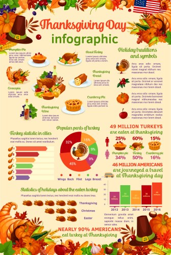 Thanksgiving day interesting facts in infographic Vector Image