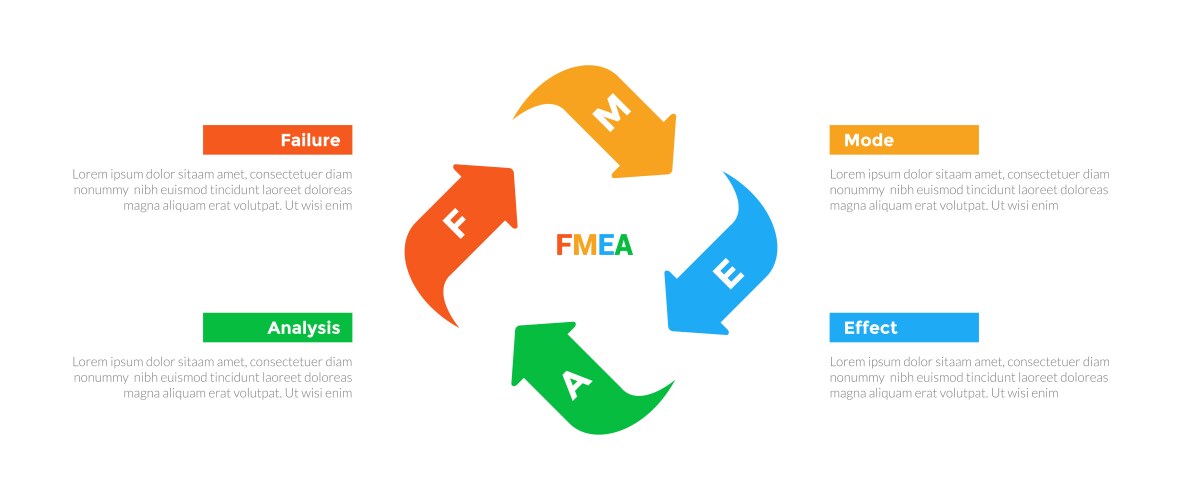 Fmea Vector Images (over 160)
