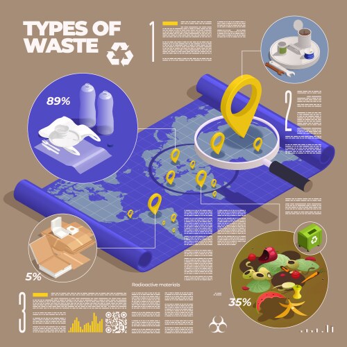 Waste Management Infographics Vector Images (over 1,000)