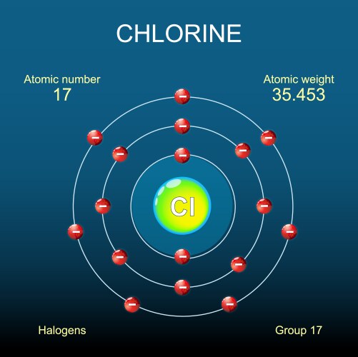 Chlorine Gas Vector Images (over 390)