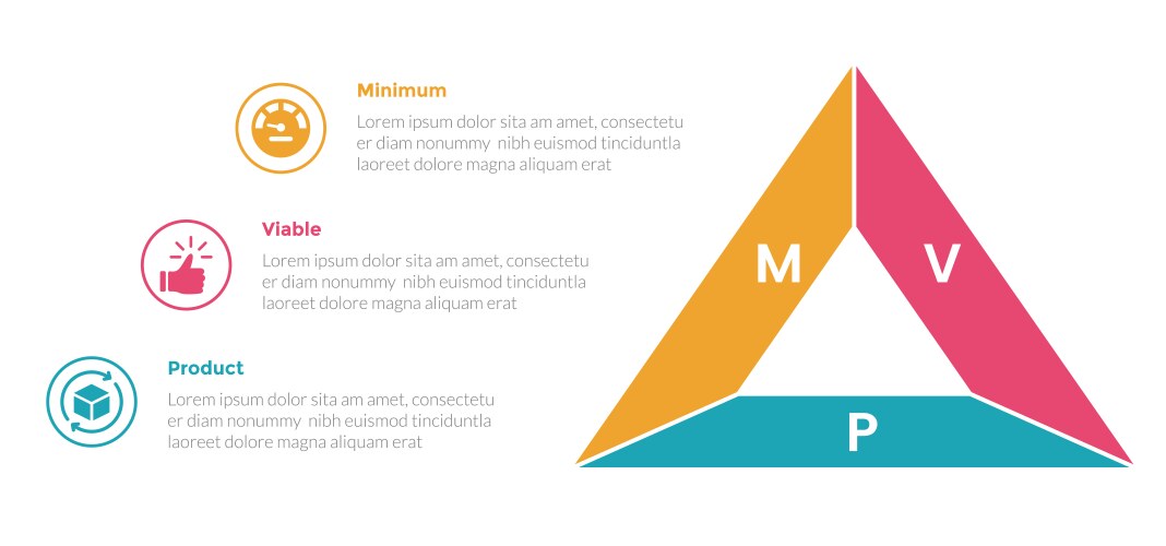 Mvp minimum viable product infographics template Vector Image