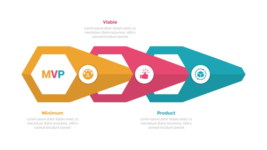 Mvp minimum viable product infographics template Vector Image