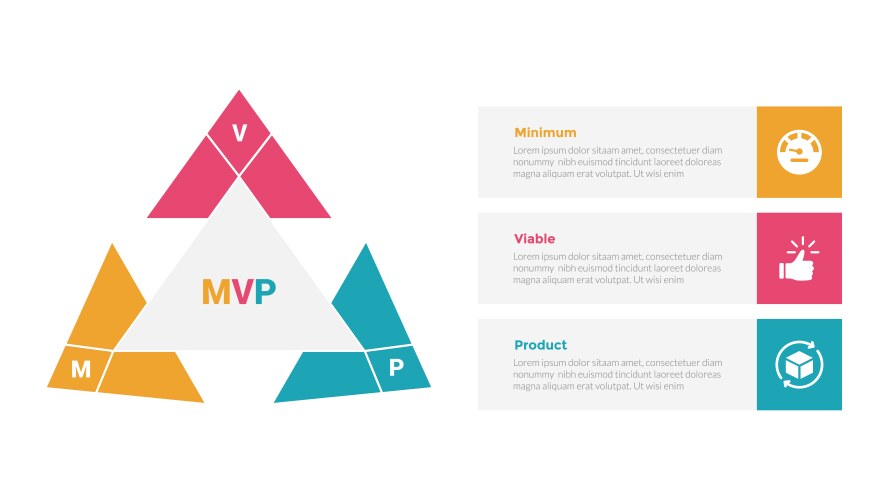 Mvp minimum viable product infographics template Vector Image