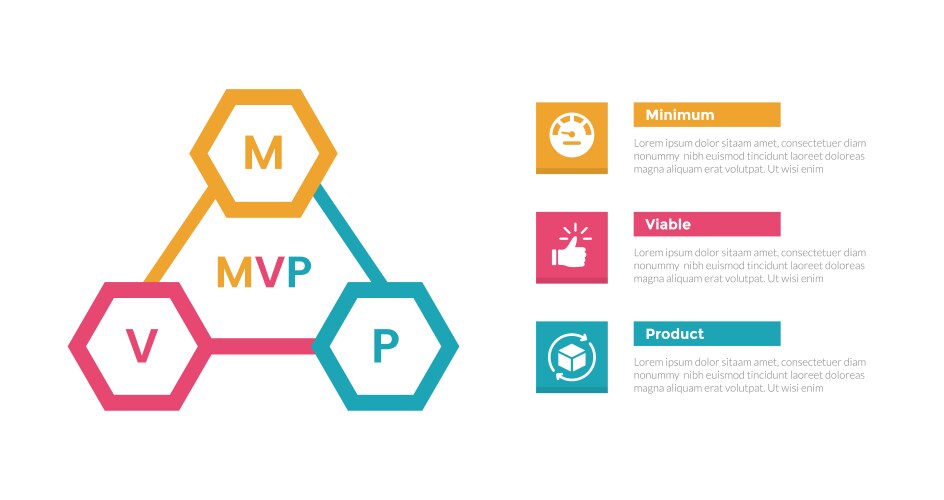 Design thinking process infographics template Vector Image