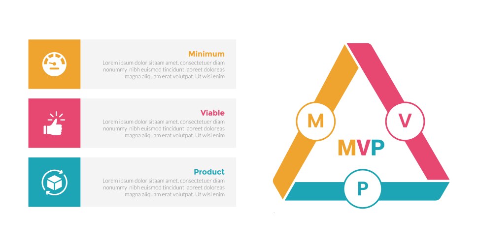 Mvp minimum viable product infographics template Vector Image