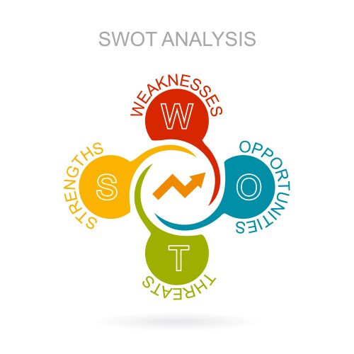 Swot Analysis Vector Images (over 2,400)