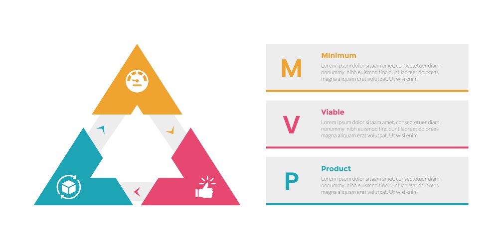 Mvp minimum viable product infographics template Vector Image