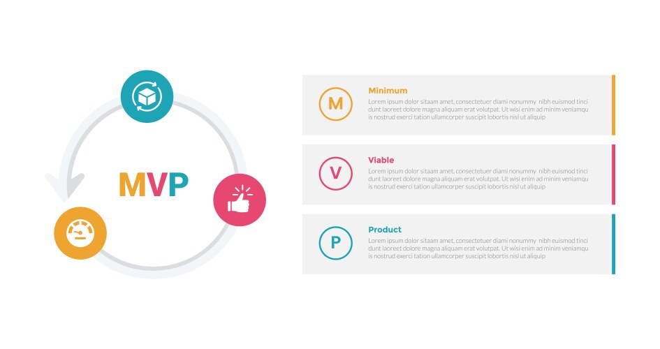Mvp minimum viable product infographics template Vector Image
