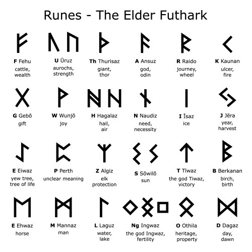 Fehu Rune Vector Images (over 120)