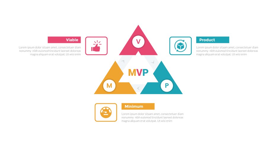 Mvp minimum viable product infographics template Vector Image