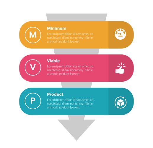 Mvp minimum viable product infographics template Vector Image