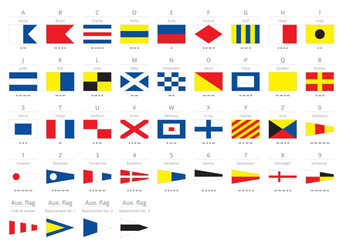 Set of maritime signal flags Royalty Free Vector Image