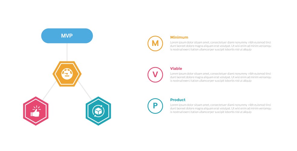 Mvp minimum viable product infographics template Vector Image