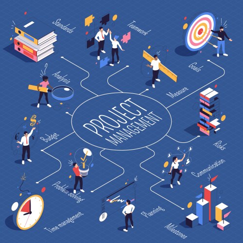 Project Management Vector Images (over 110,000)