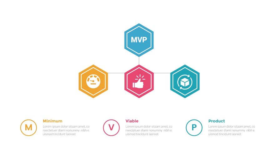 Mvp minimum viable product infographics template Vector Image